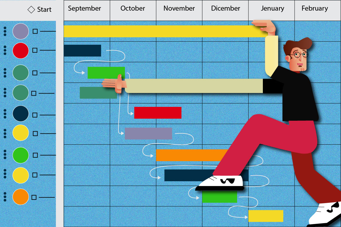 The schedule and its importance for the Project Manager