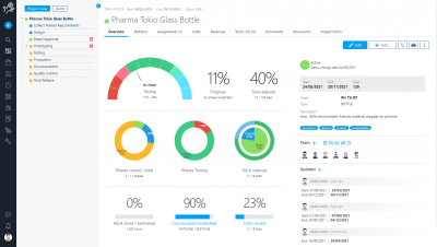 Final project outputs: how to get the best out of them - Twproject ...