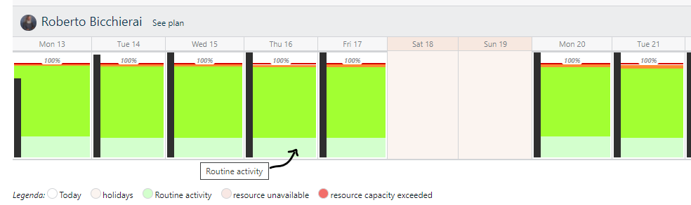 Projects and workload: what you need to know - Twproject.com