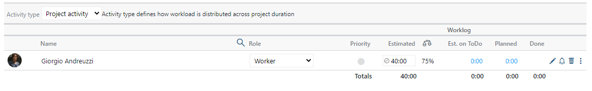 Projects and workload: what you need to know - Twproject.com