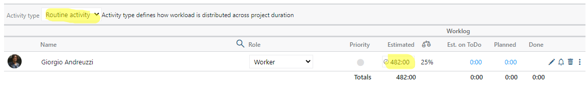 Projects and workload: what you need to know - Twproject.com