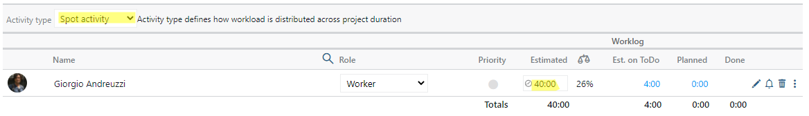 Projects and workload: what you need to know - Twproject.com