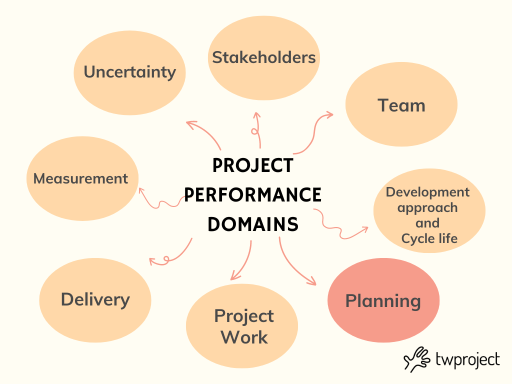 Planning Performance Domain: the elements for successful planning
