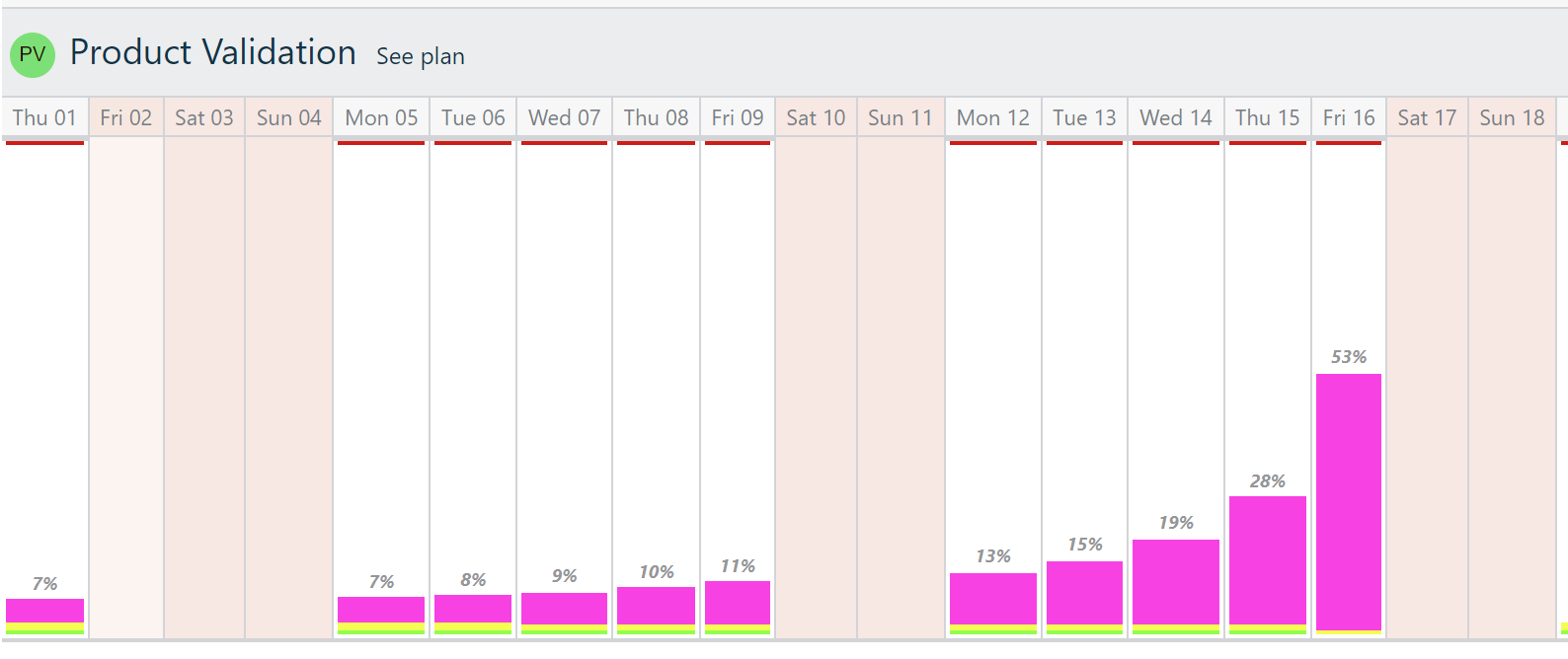 New Twproject Release 7.1.008 – Assignments and load for departments