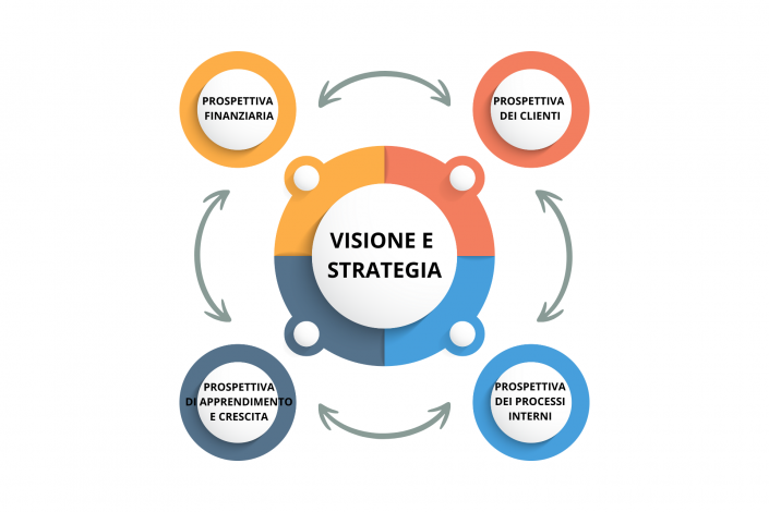 How to implement the Balanced Scorecard in a business