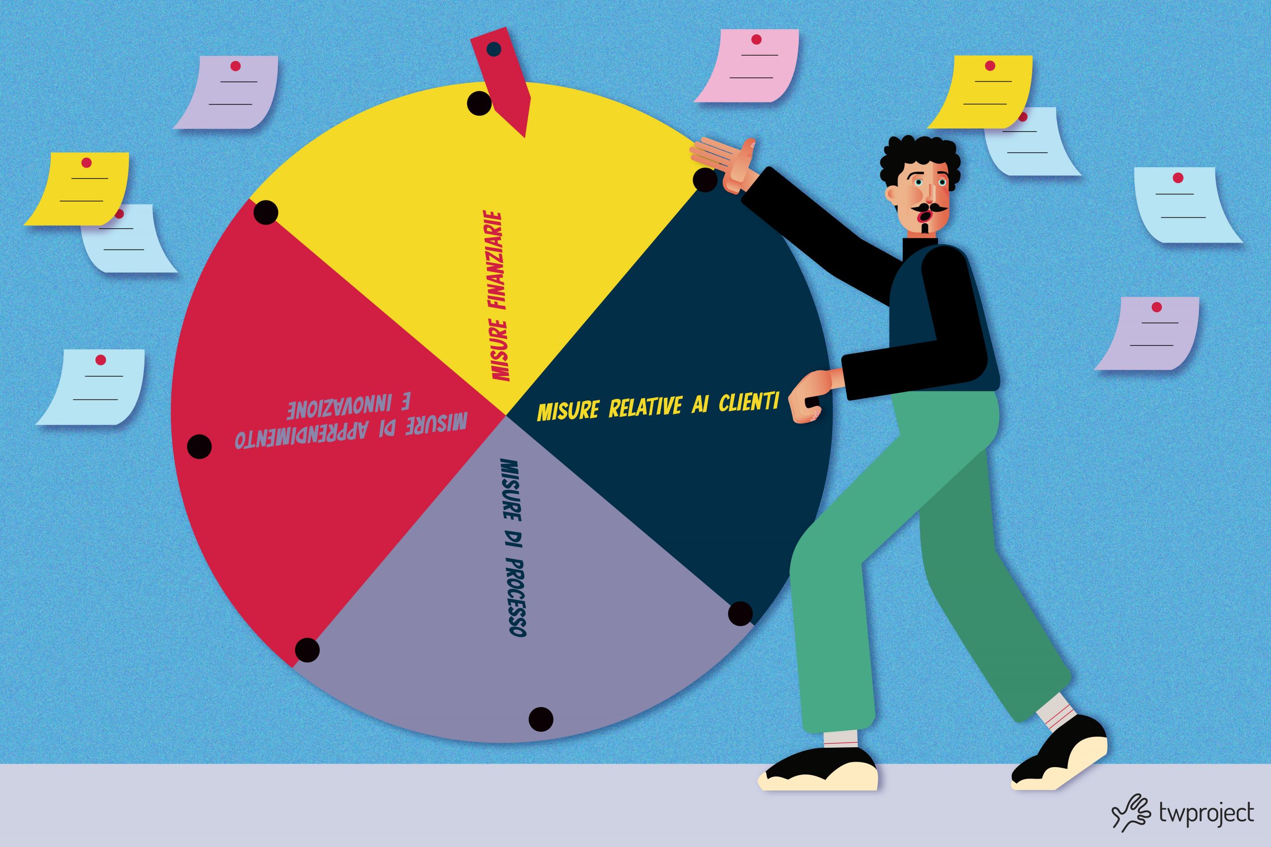 How to implement the Balanced Scorecard in a business