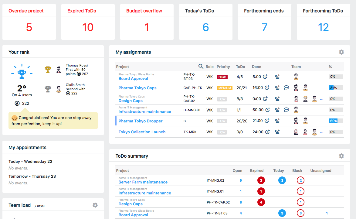 How to choose a project management software - Twproject.com