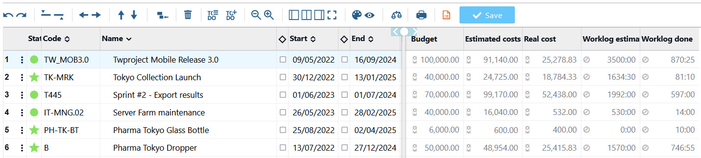 All you need to know about Portfolio Management with Twproject