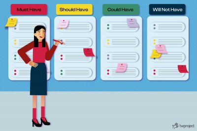 Prioritizing activities with the Moscow method: Some examples