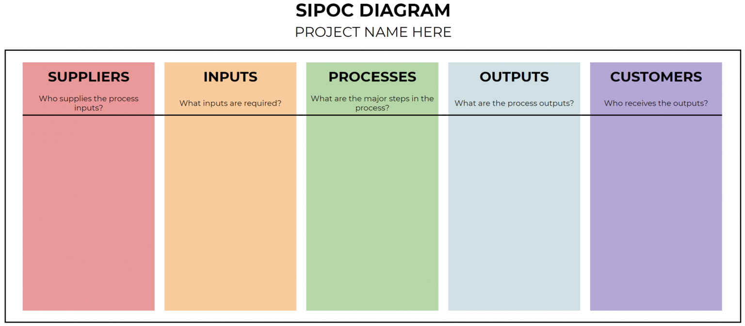 SIPOC diagram: what is it and how to use it to define the purpose of a ...