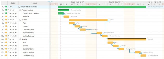 3 Project Management Templates - Free Download - Twproject.com