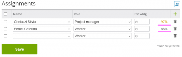 How to estimate the resources of a project - Twproject.com