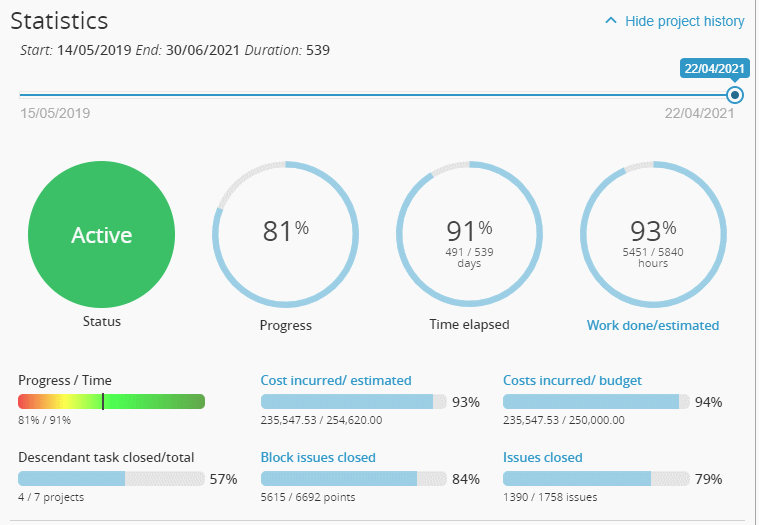 The project baseline and the measurement of the variables - Twproject ...