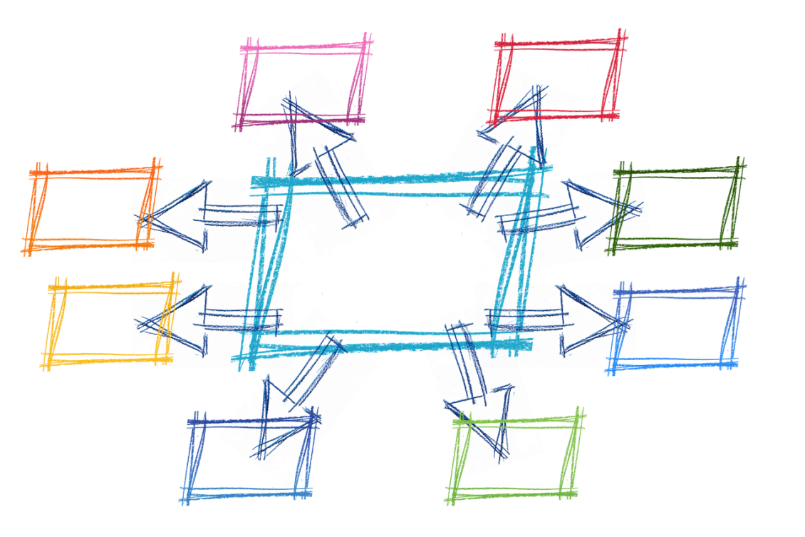 Project roadmap: What it is and why it is important - Twproject.com