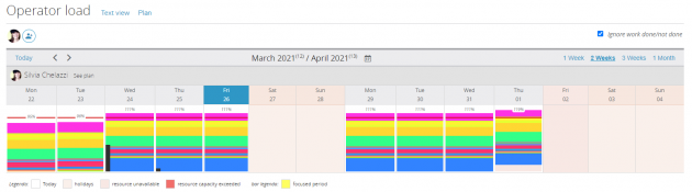 How to estimate the resources of a project - Twproject.com