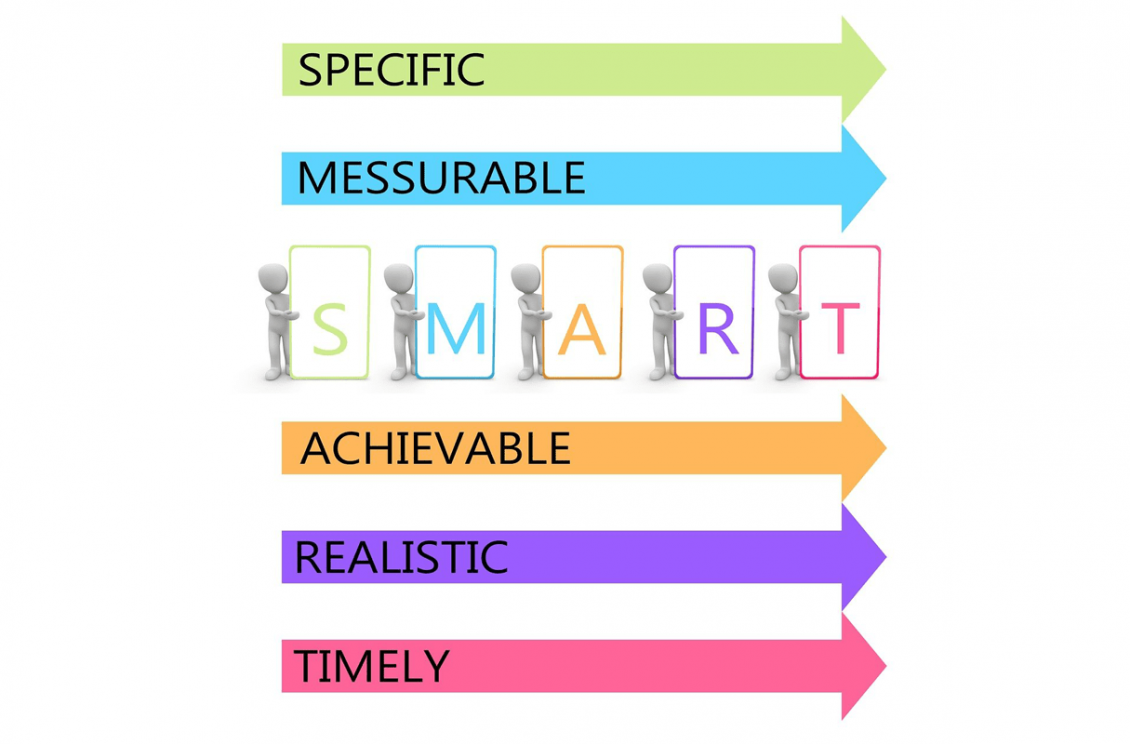 Employing SMART guidelines for goal setting - Twproject.com