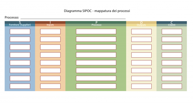 SIPOC diagram: what is it and how to use it to define the purpose of a ...