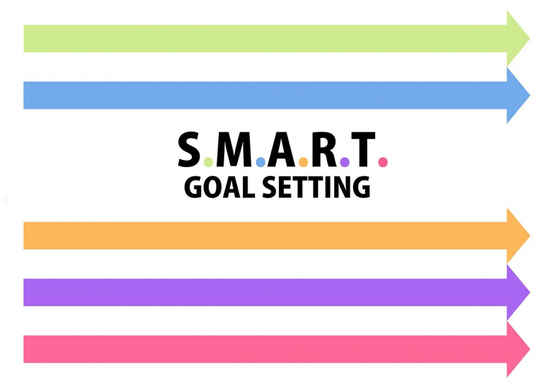 Employing SMART guidelines for goal setting - Twproject.com