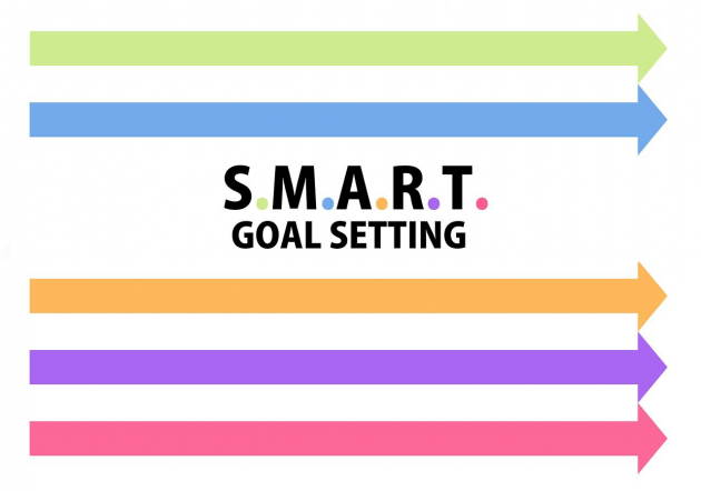 Employing SMART guidelines for goal setting - Twproject.com