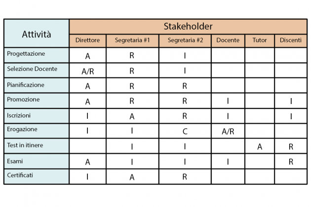 Assign responsibilities. The RAM matrix - Twproject.com