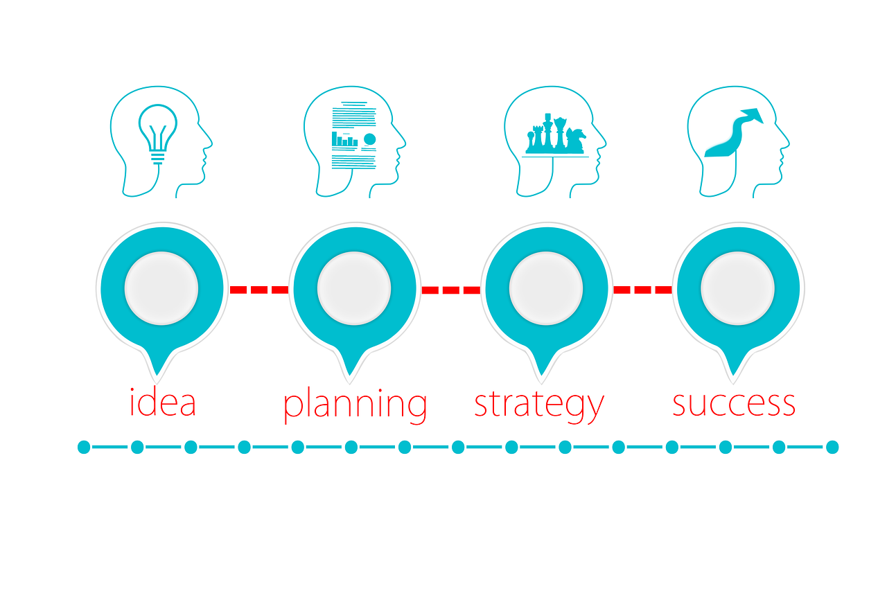 Strategic Analysis In Project Management Twproject Project 