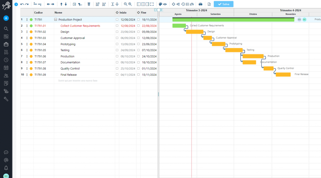 Stai Provando Twproject? Inizia da qui! | Twproject support